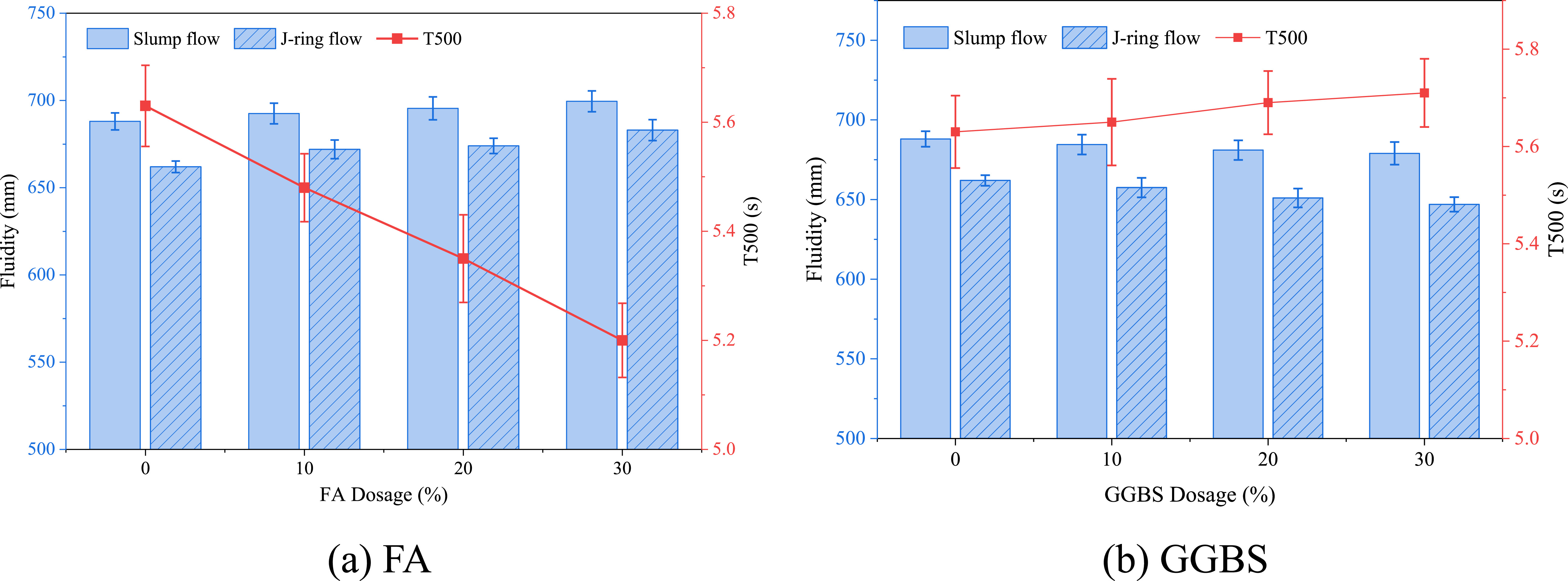 Multi-scale effects of FA and GGBS on rheological properties of ...