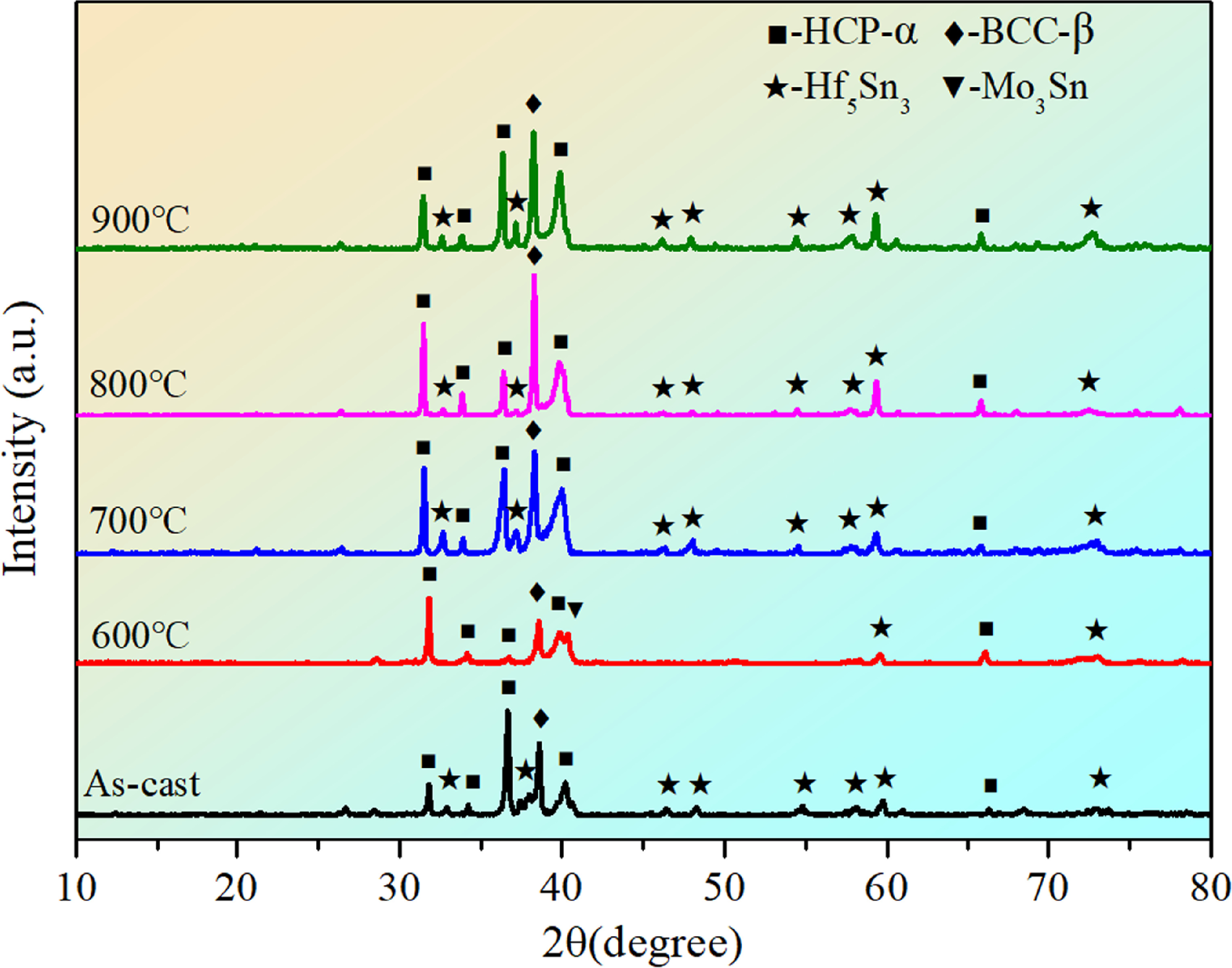 Effect of annealing treatment on microstructure, wear resistance and ...