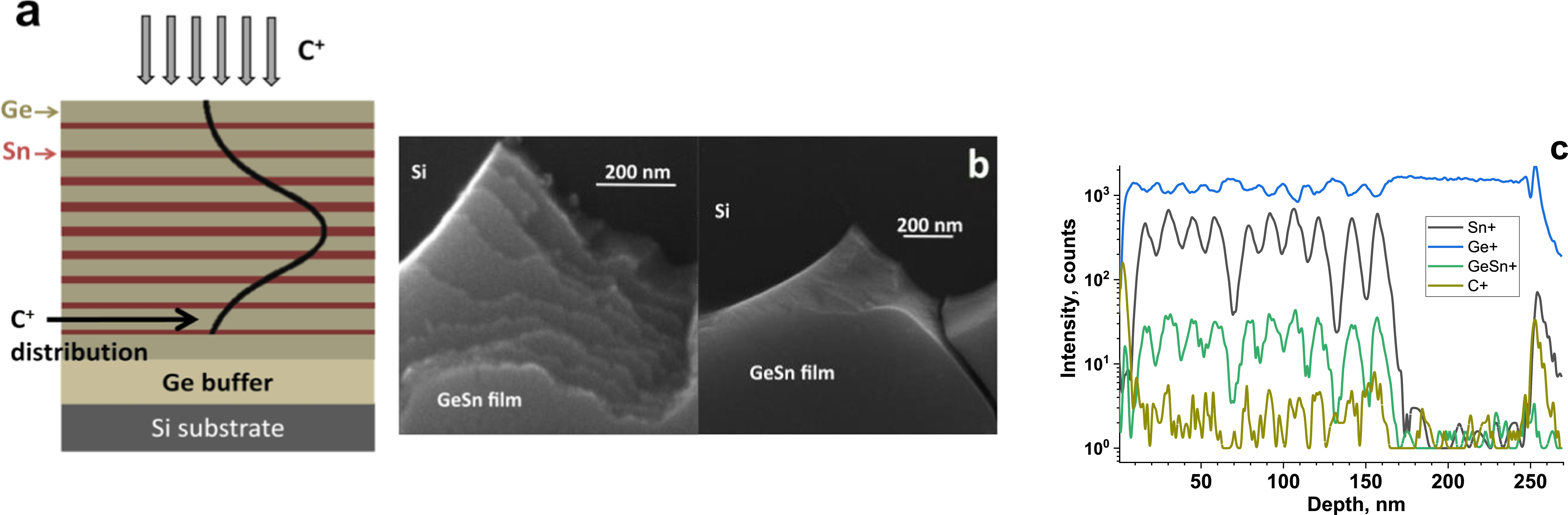 Laser-induced crystallisation of amorphous GeSn and GeSn:C films ...