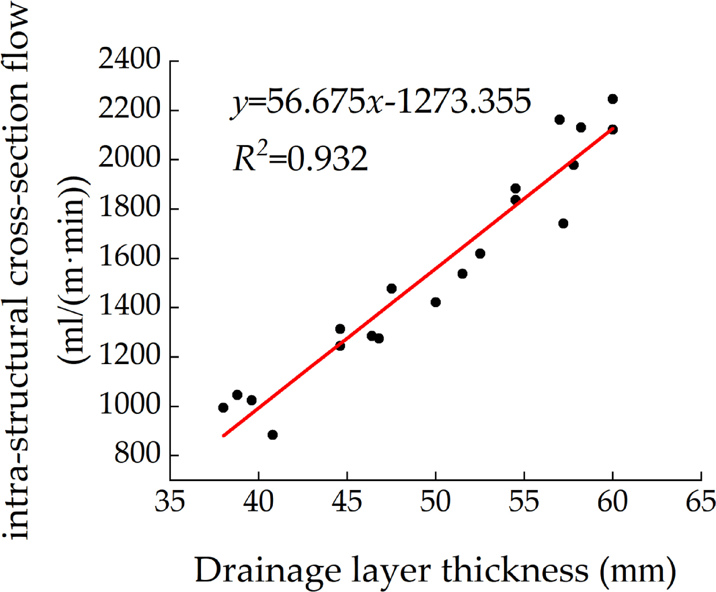 Integrated design of drainage asphalt pavement structures and mixtures ...