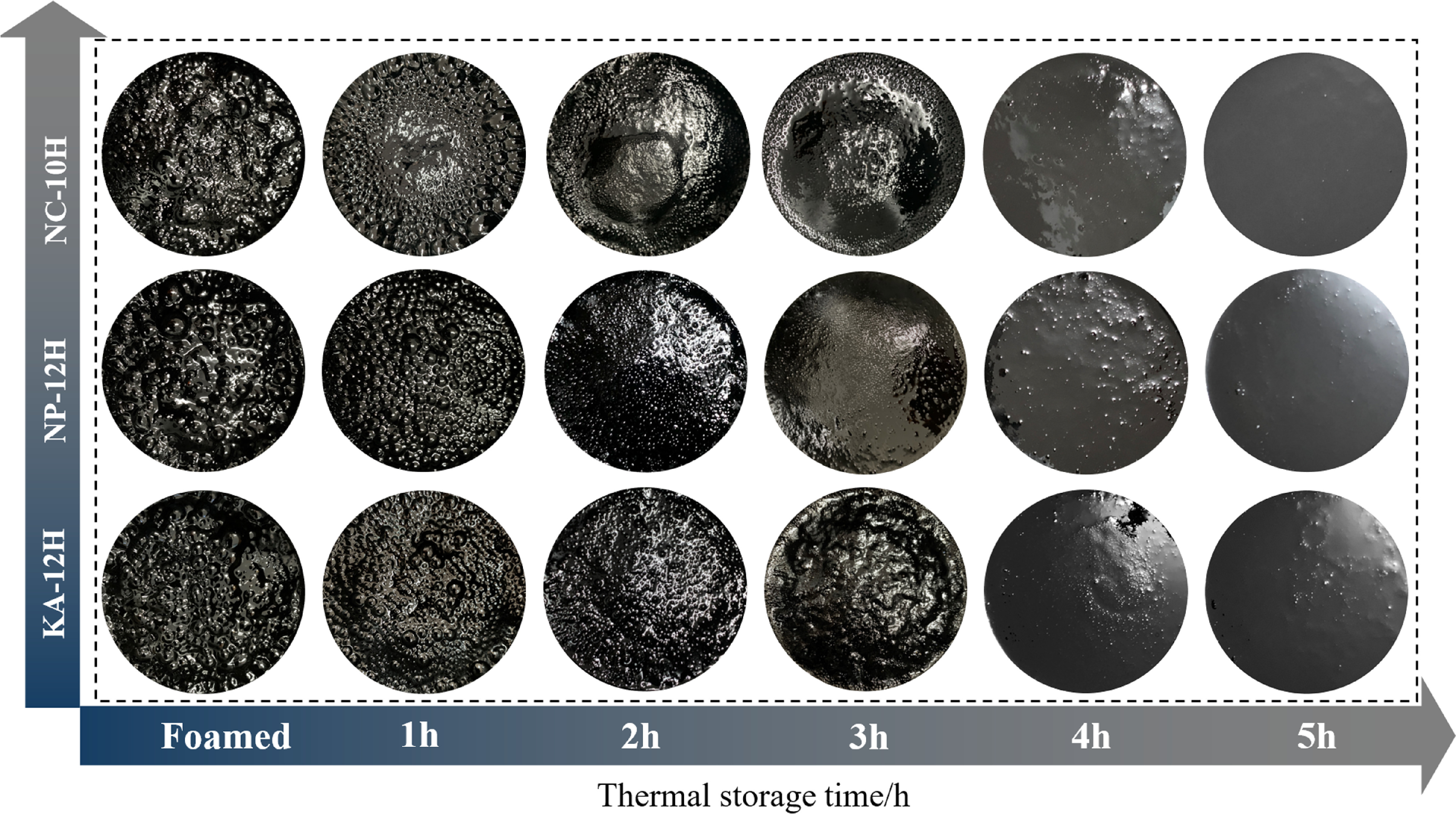 Thermal storage stability, rheological properties, and morphological ...