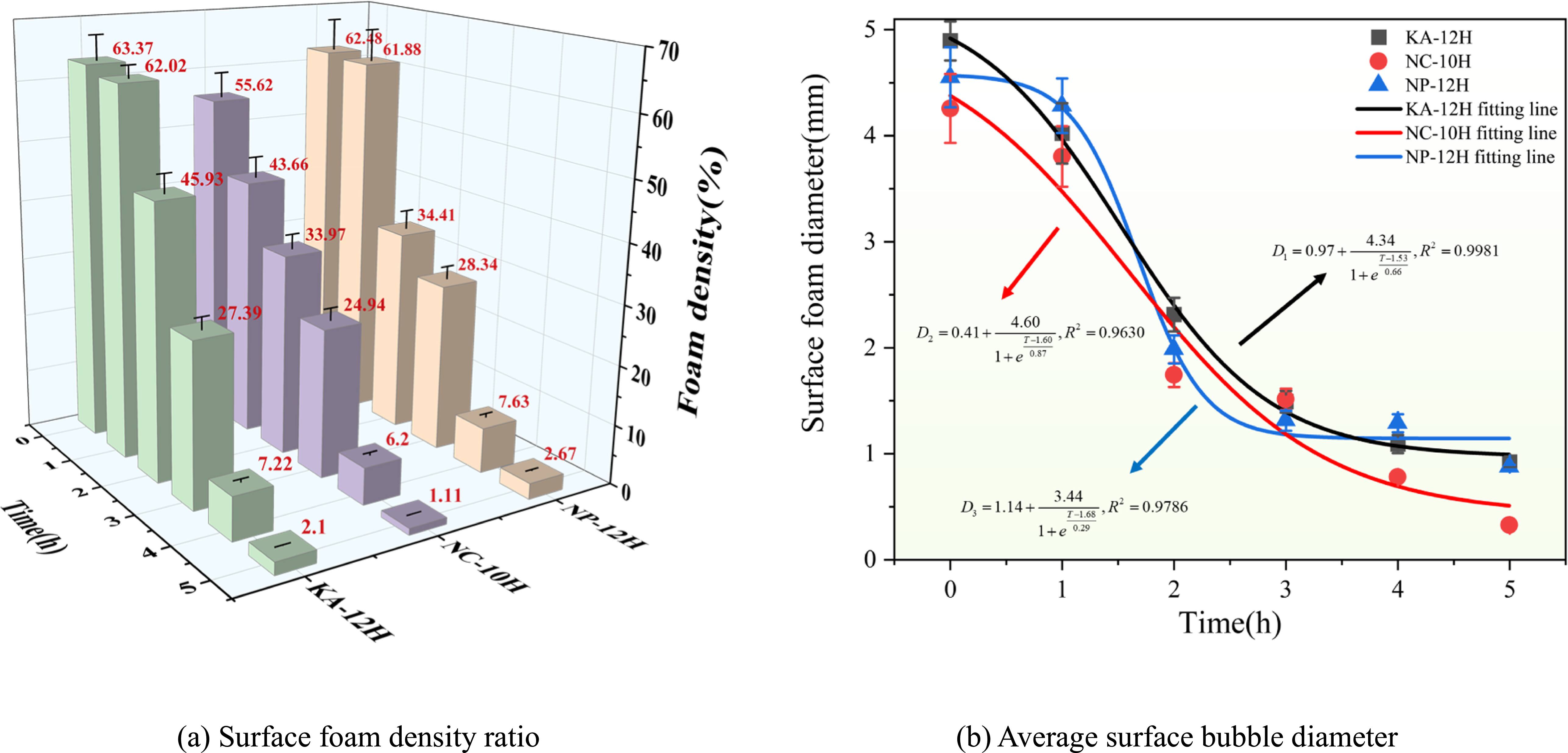 Thermal storage stability, rheological properties, and morphological ...