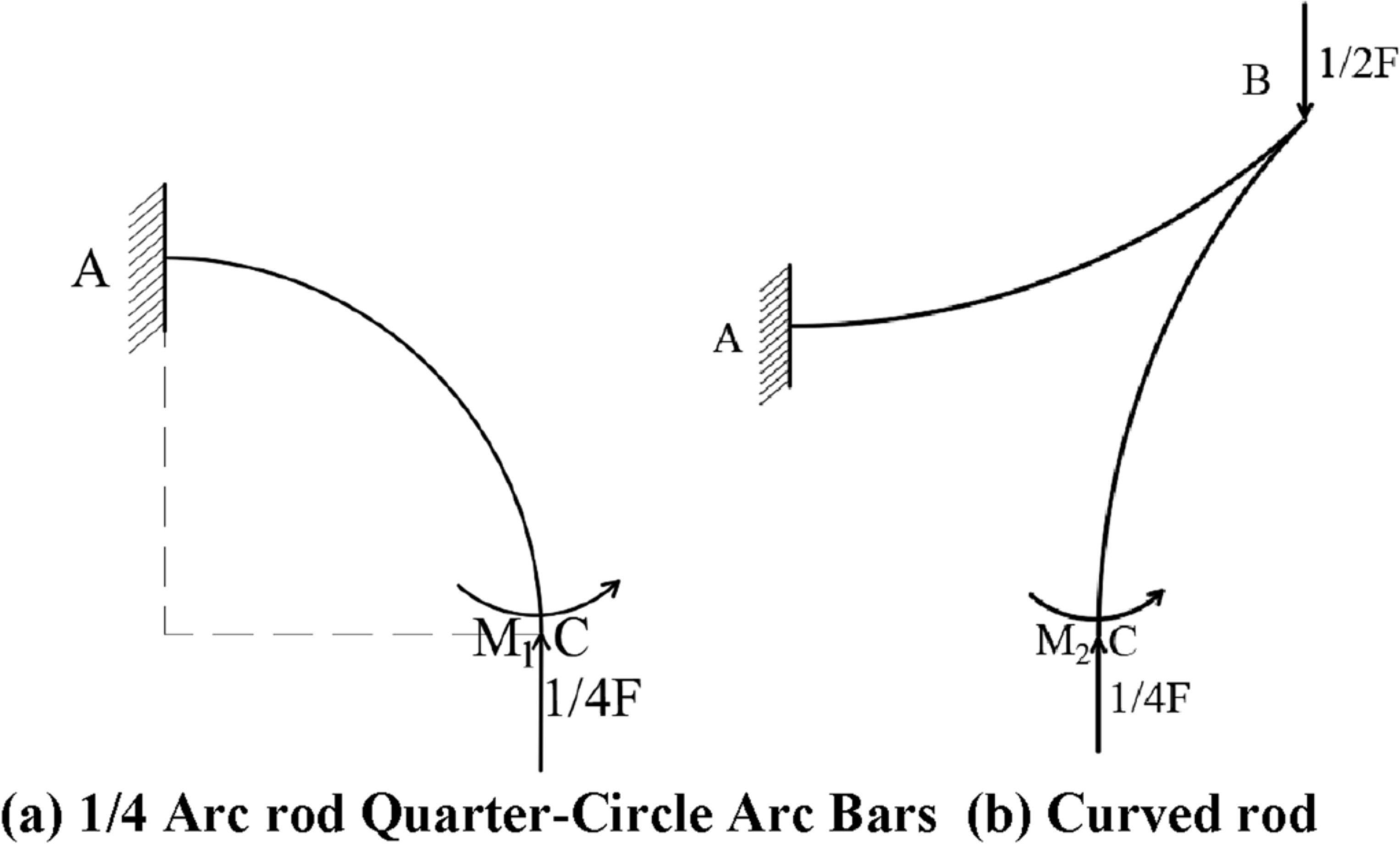 A study of the impact dynamics of improved arc-edged concave honeycomb ...