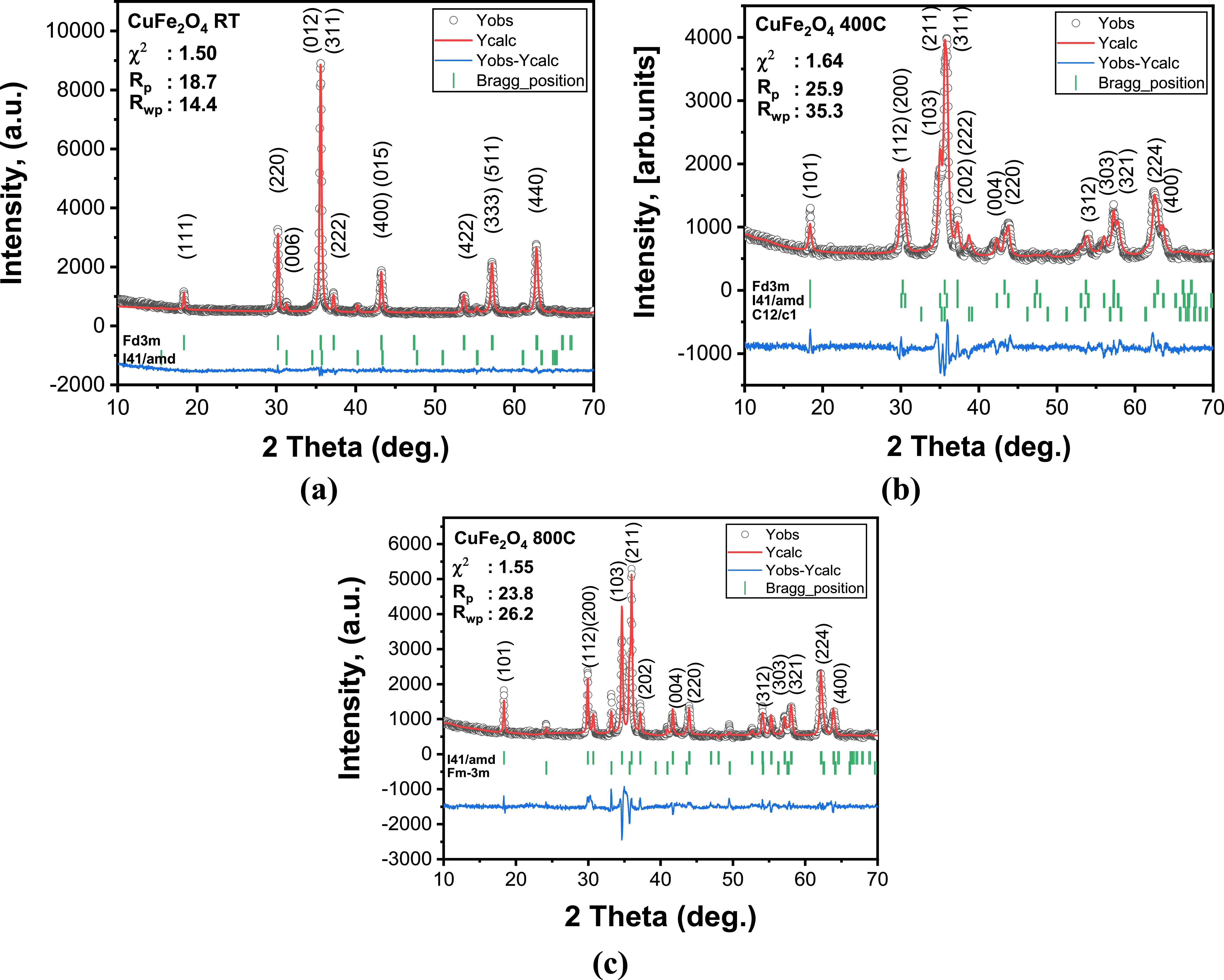 Thermal annealing–driven anisotropy and magnetocaloric response in ...