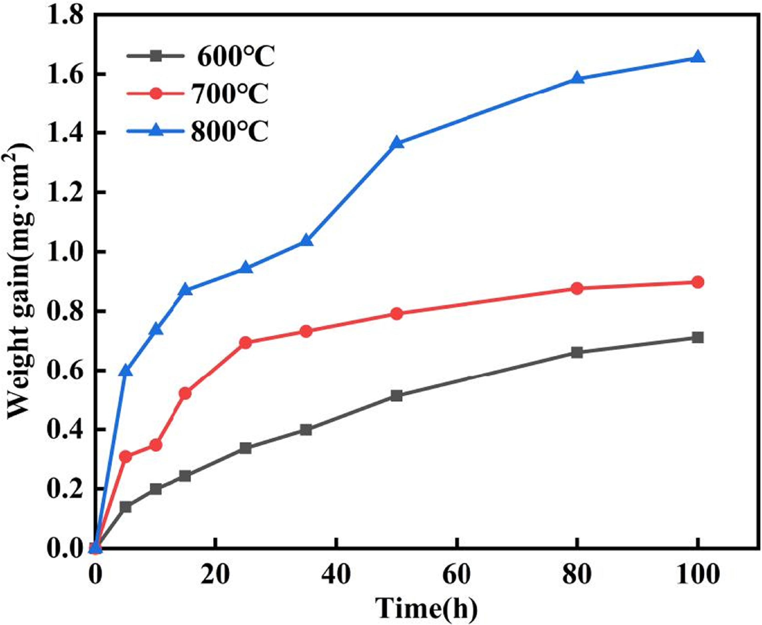 Study on high temperature stability of inconel 625 surfacing alloys ...