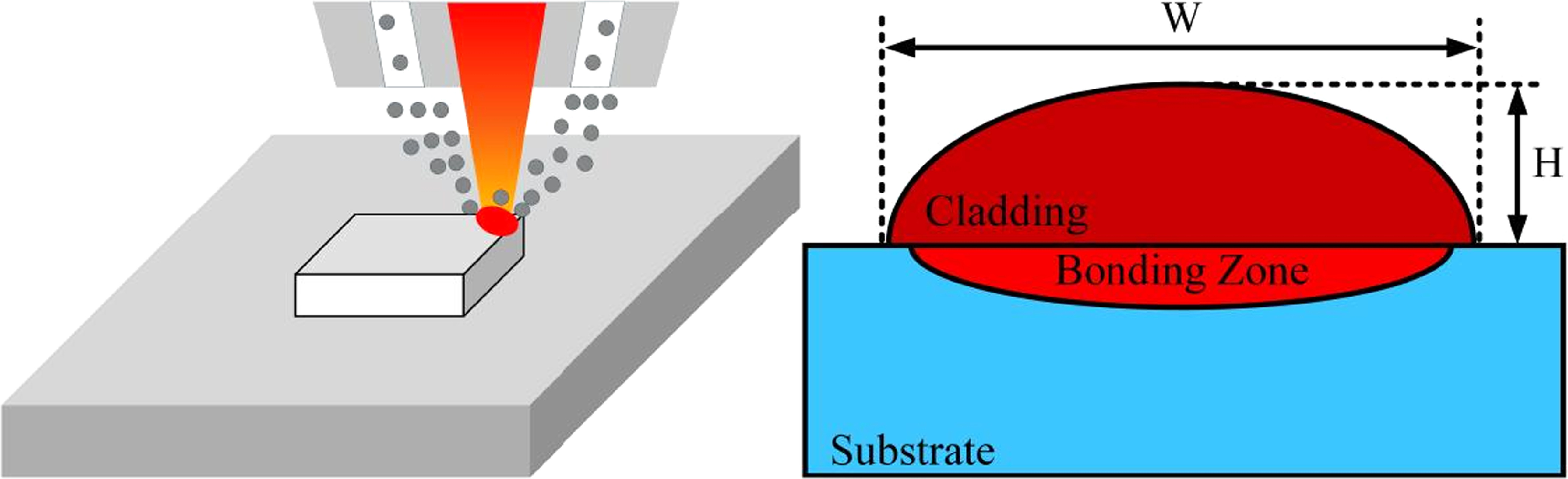 Thermal cycle characteristics and flow field evolution law of multi ...