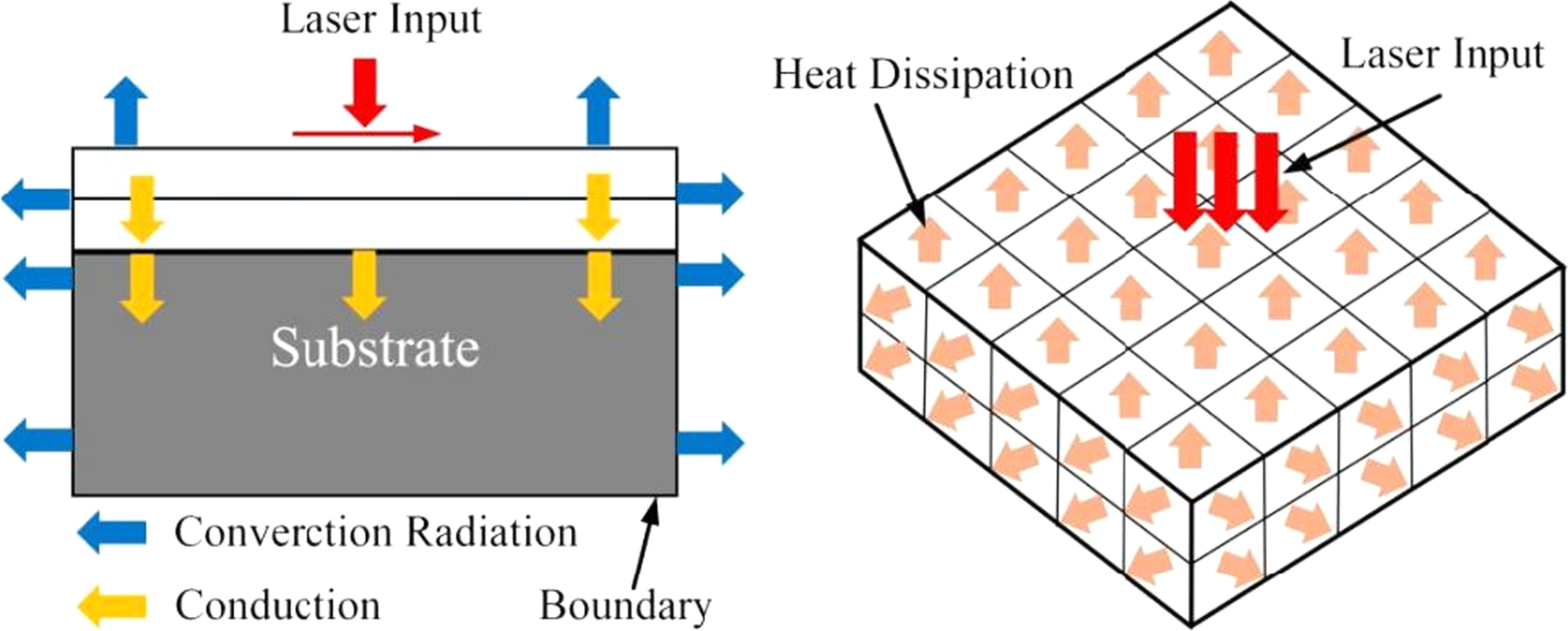Thermal cycle characteristics and flow field evolution law of multi ...