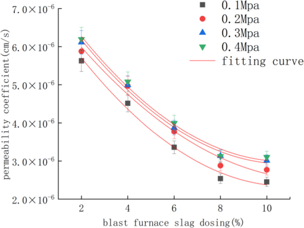 Experimental study on physical and mechanical properties of expanded ...