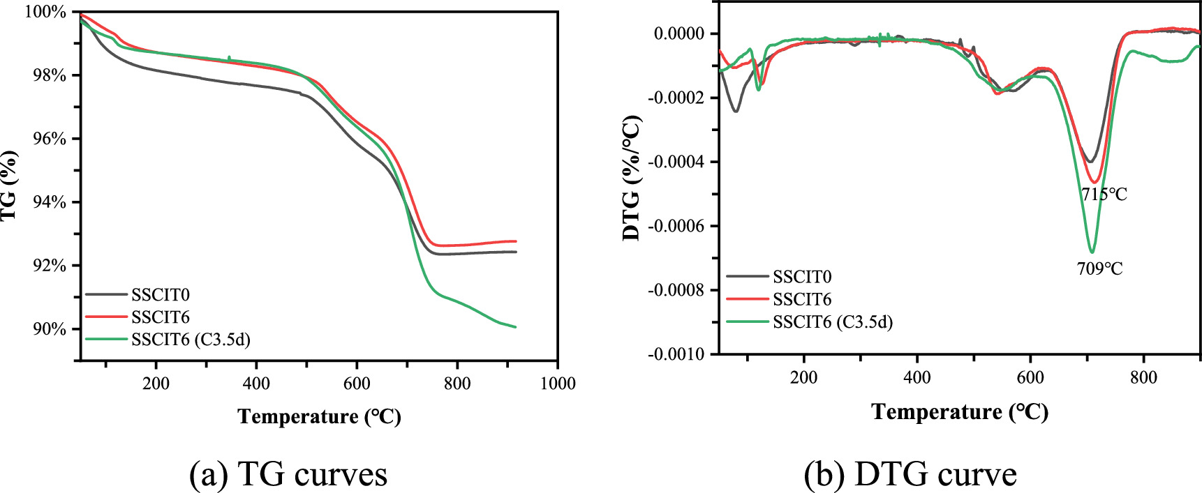 Mechanical properties and microscopic mechanisms of carbon curing ...