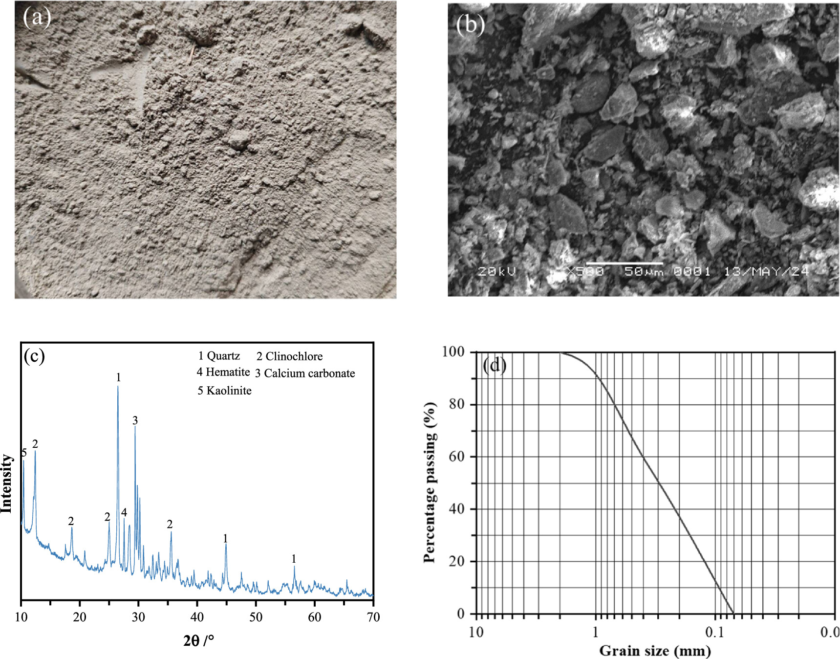 Mechanical properties and microscopic mechanisms of carbon curing ...