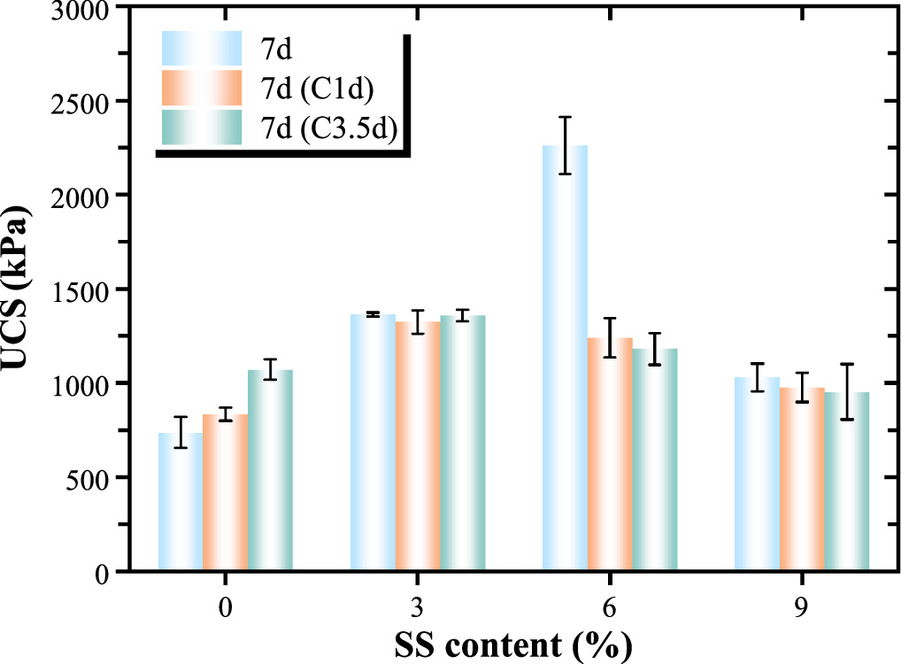 Mechanical properties and microscopic mechanisms of carbon curing ...