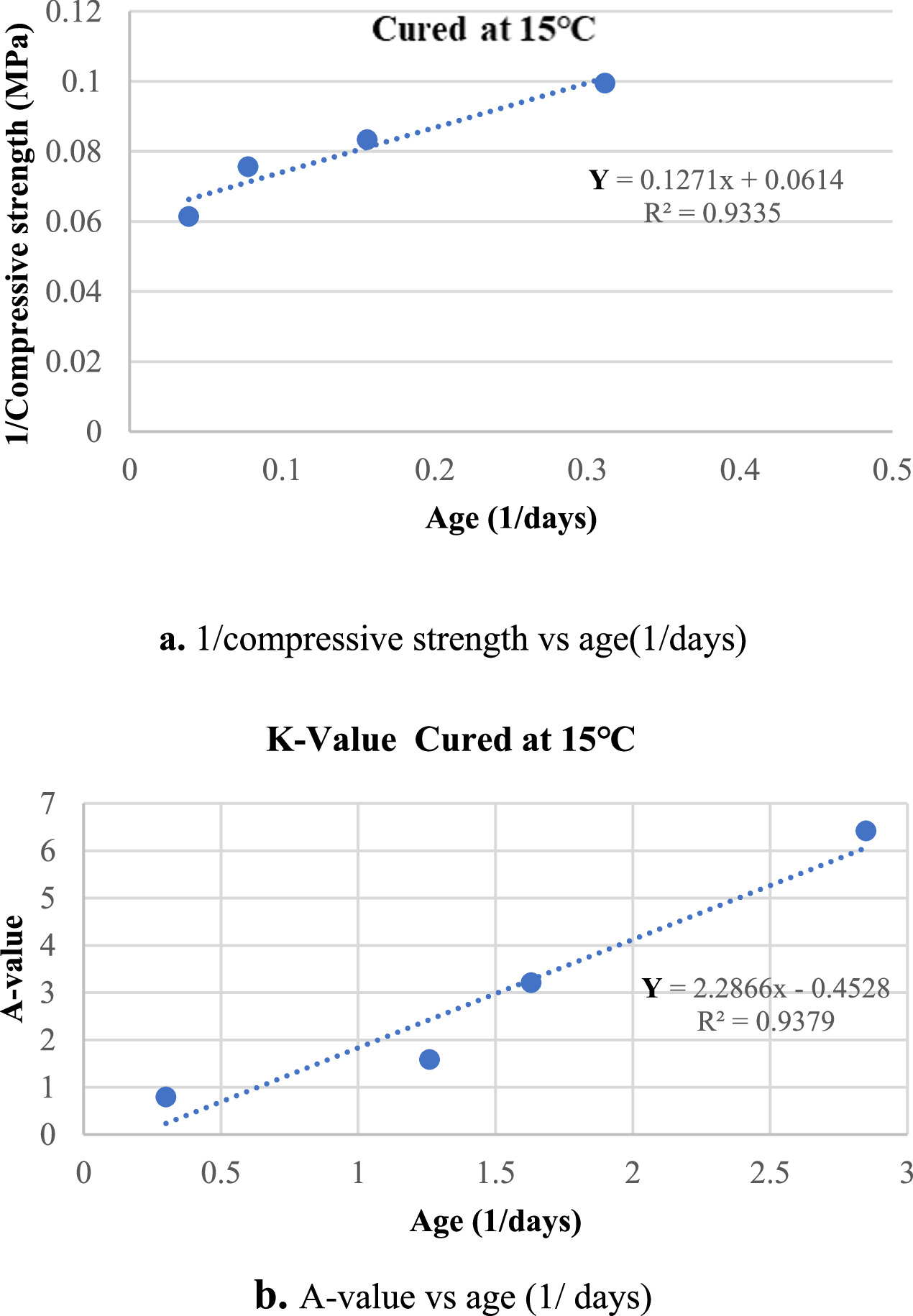 Real-time monitoring and prediction of compressive strength of mortar ...