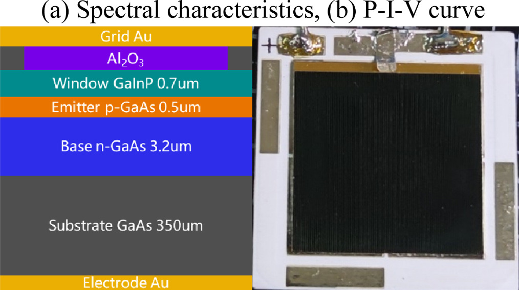 Investigating the effect of incident intensity on single-junction GaAs ...