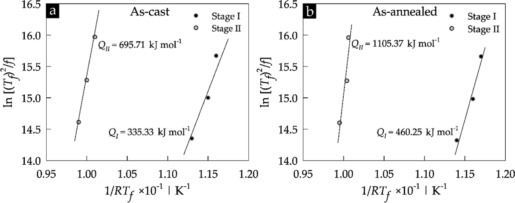 Kinetics of austenite formation during continuous heating in as-cast ...