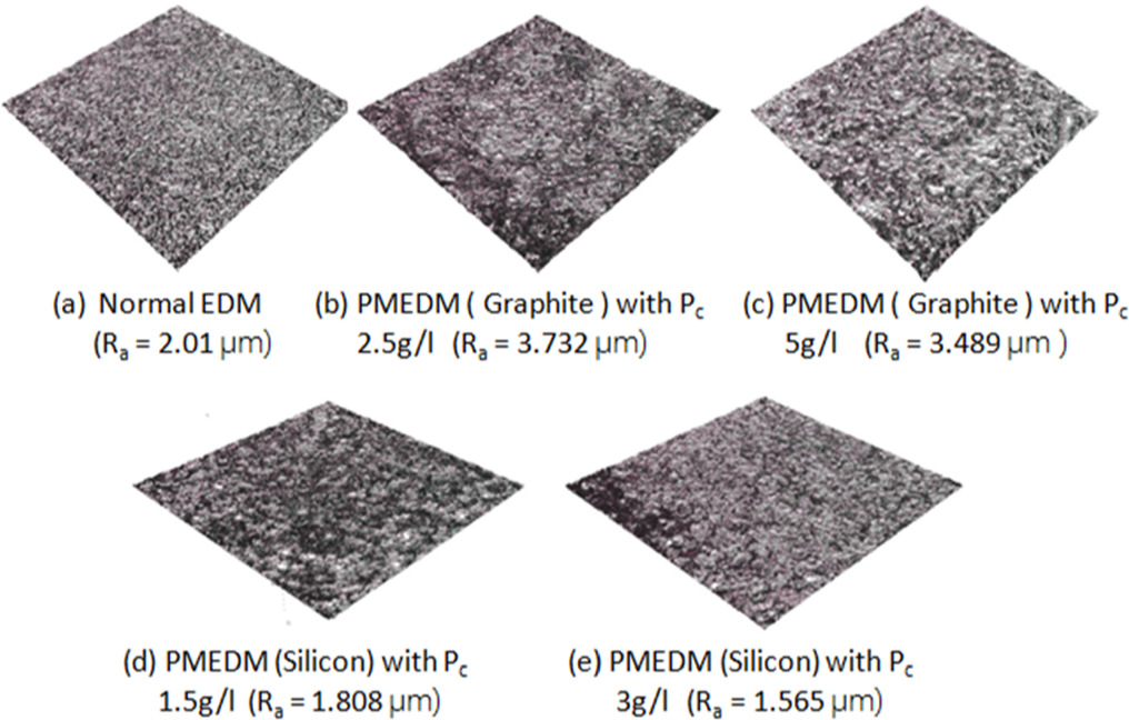 PMEDM process parameter optimization for machining superalloy MONEL 400 ...