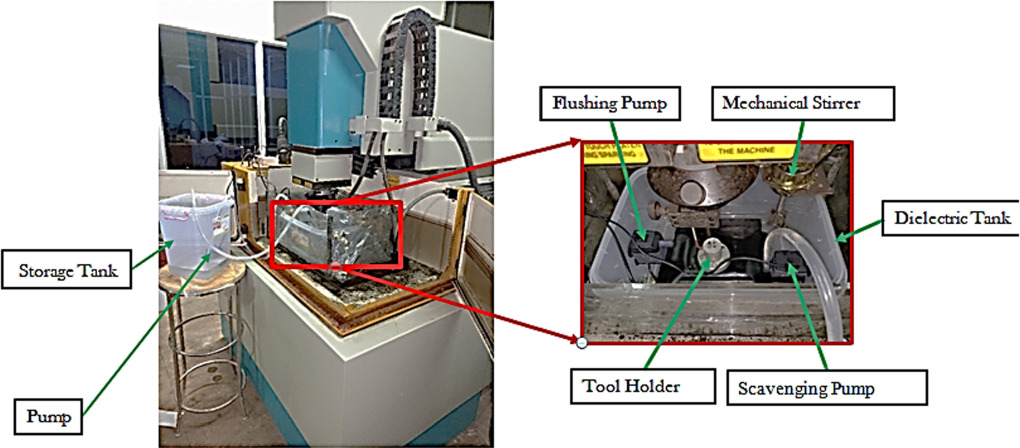PMEDM process parameter optimization for machining superalloy MONEL 400 ...