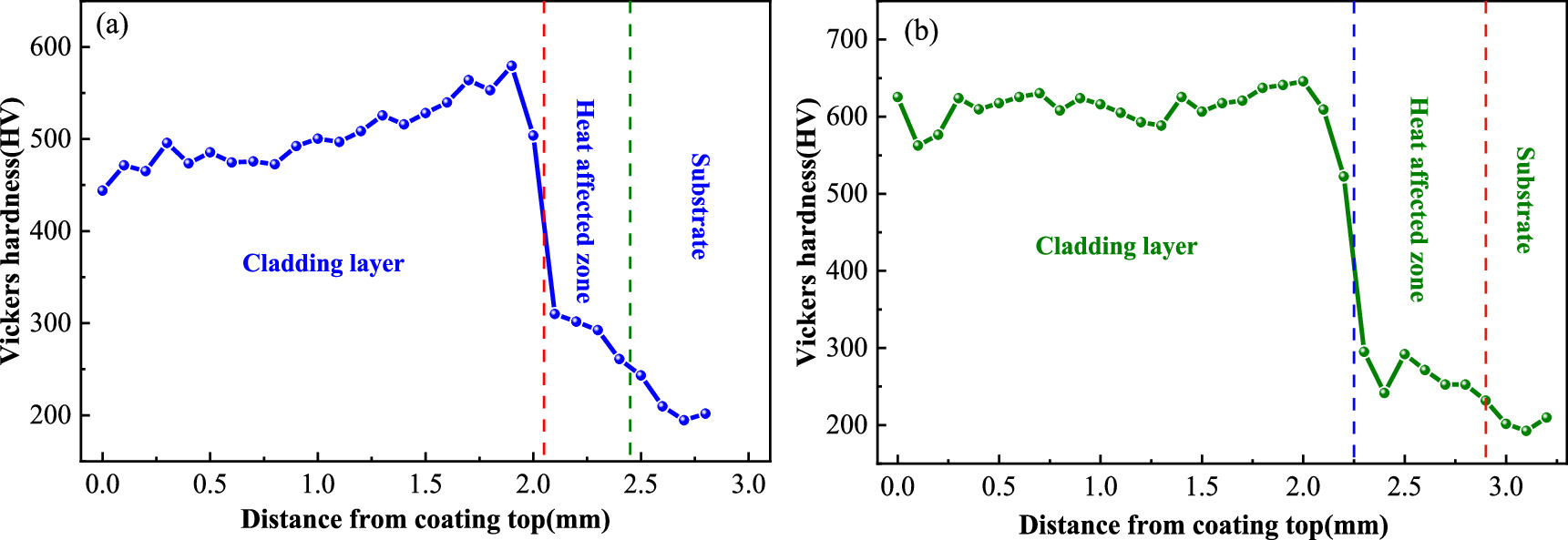 Microstructure and properties of spiral gradient coating prepared by ...