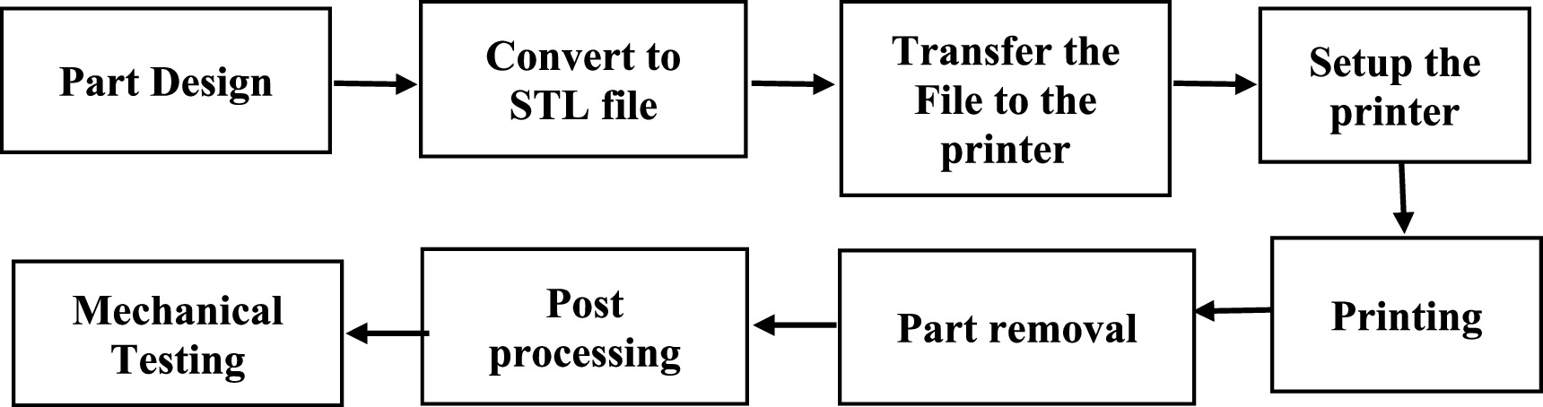 Experimental and prediction analysis of high-velocity impact resistance ...