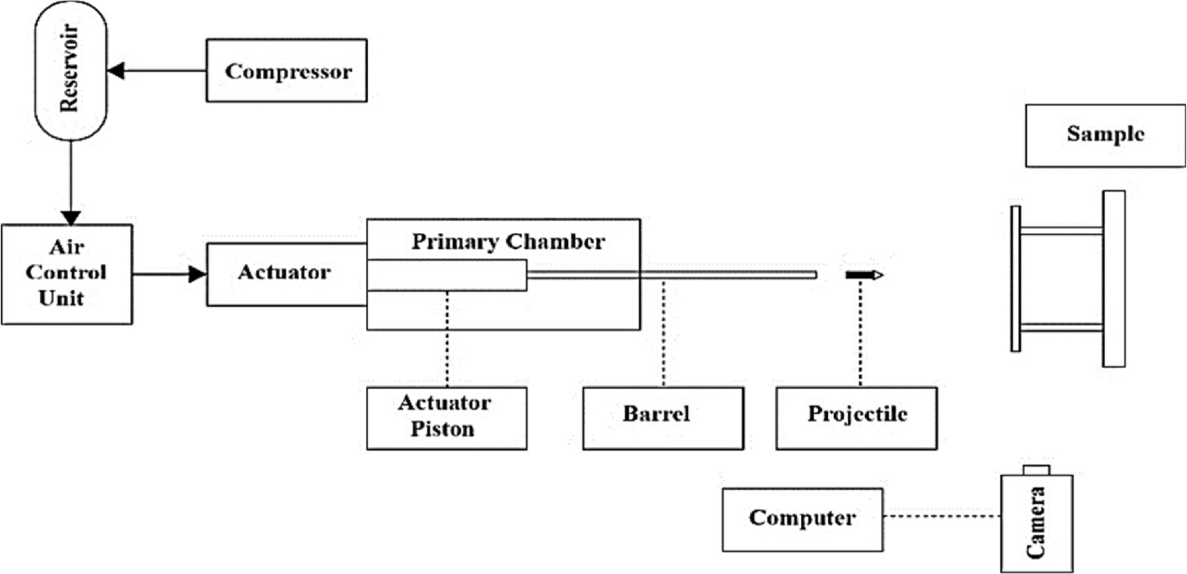 Experimental and prediction analysis of high-velocity impact resistance ...