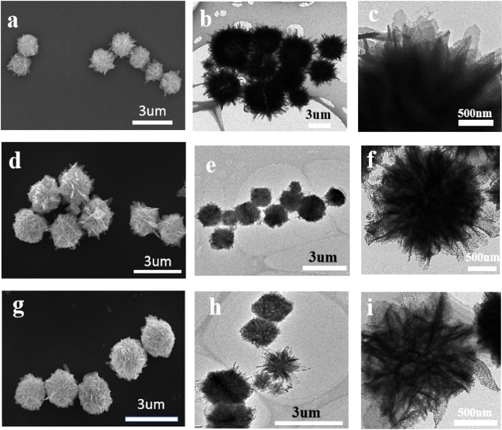 Simple fabrication of bimetallic metal-organic framework derived ...