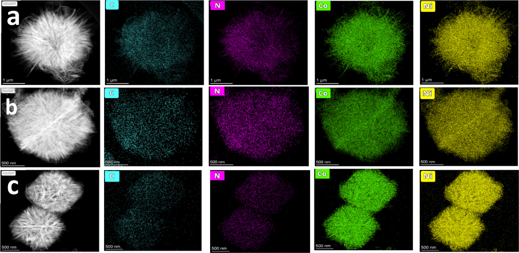 Simple fabrication of bimetallic metal-organic framework derived ...
