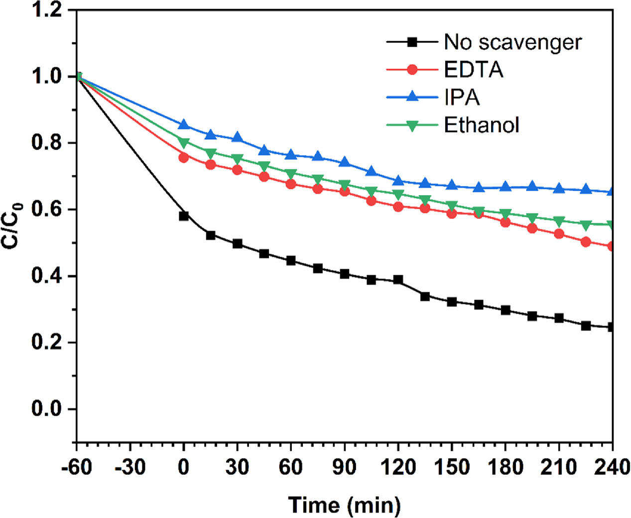 Hybrid biochar-graphitic carbon nitride (g-C3N4) composite ...