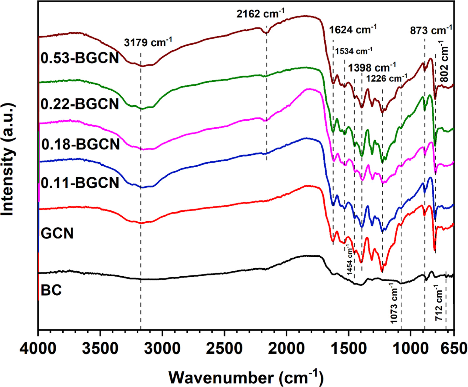 Hybrid biochar-graphitic carbon nitride (g-C3N4) composite ...