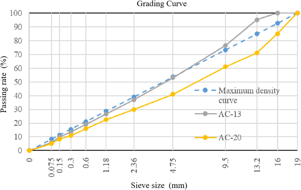 Aggregate stress contribution in asphalt mixtures with the splitting ...
