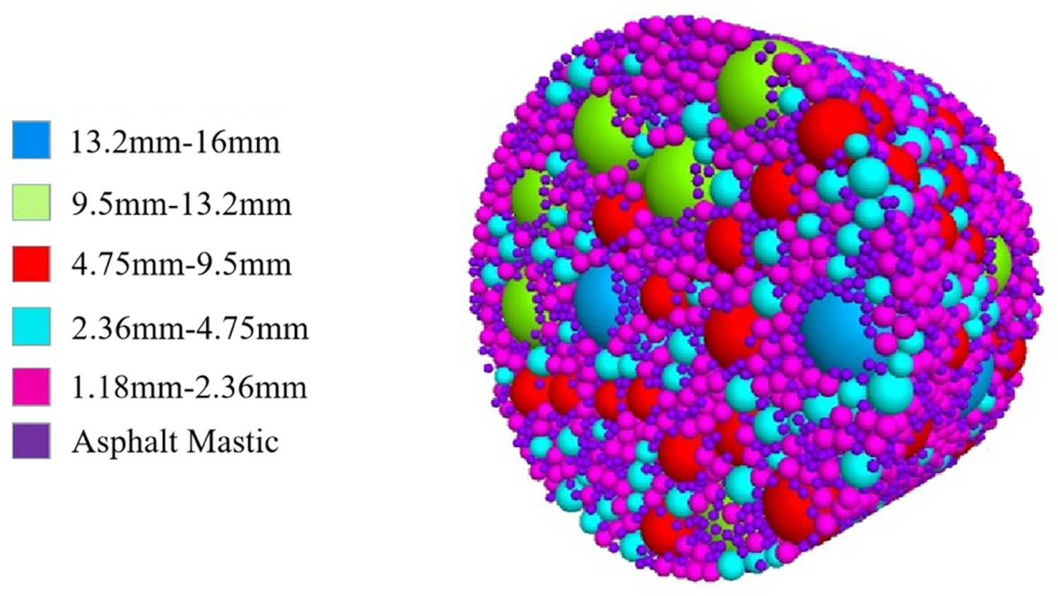 Aggregate stress contribution in asphalt mixtures with the splitting ...
