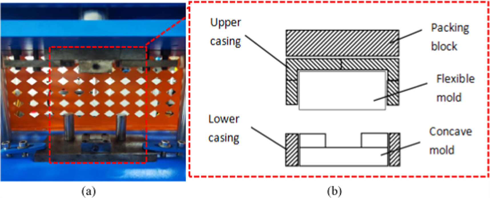 Research on current assisted flexible mold micro-forming process based ...