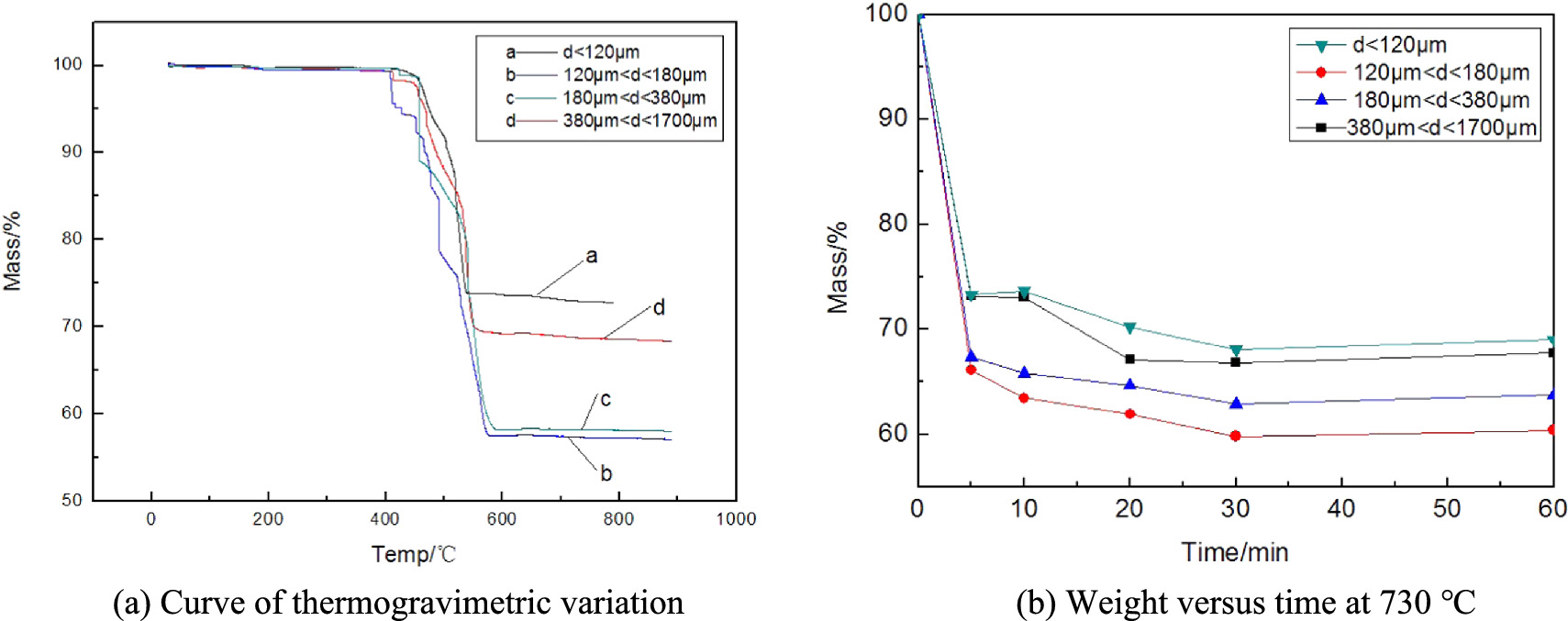 Oxidation behavior of molten magnesium alloy AZ91D in different ...