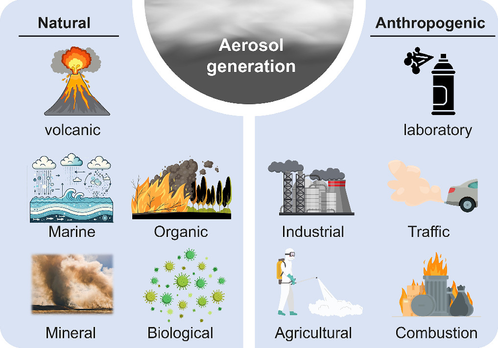 Collection and characterization of aerosol particles - IOPscience