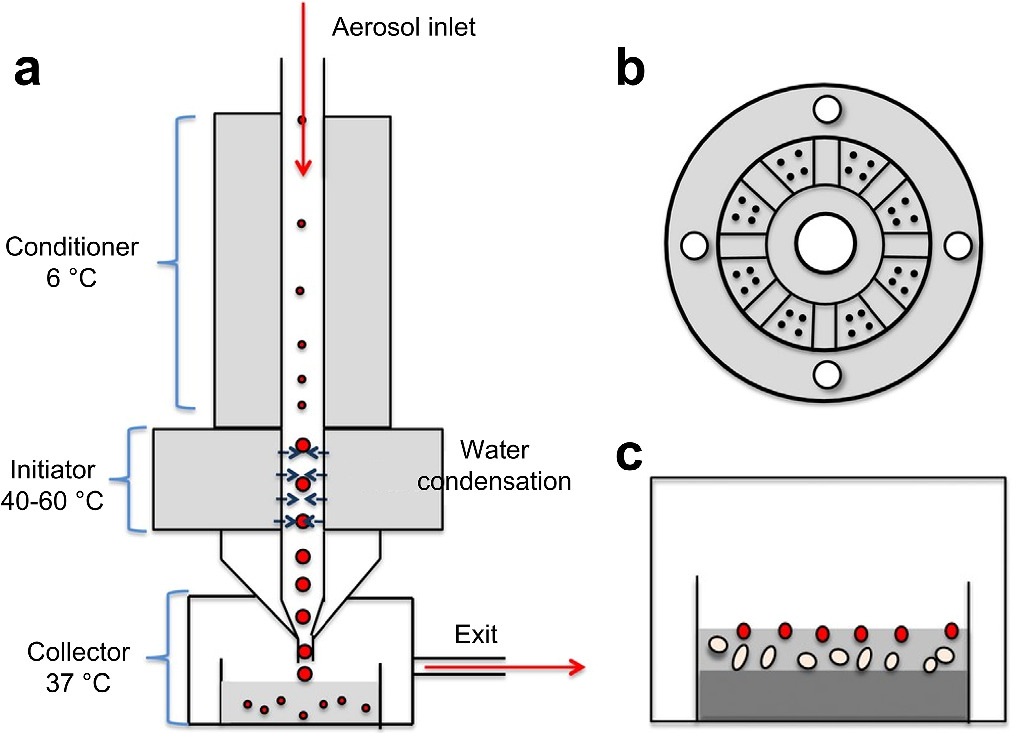 Collection and characterization of aerosol particles - IOPscience