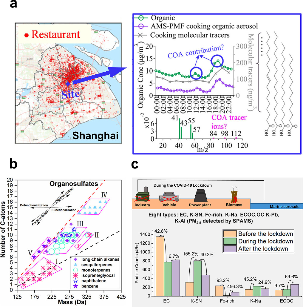 Collection and characterization of aerosol particles - IOPscience