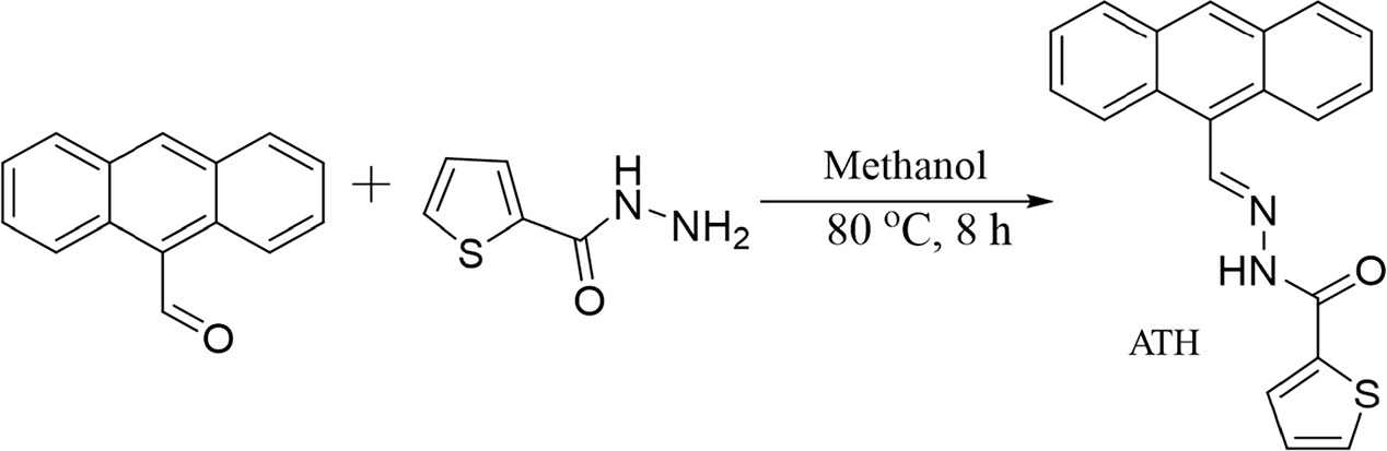 Anthracene-thiophene hybrid: a versatile fluorophore for advanced ...