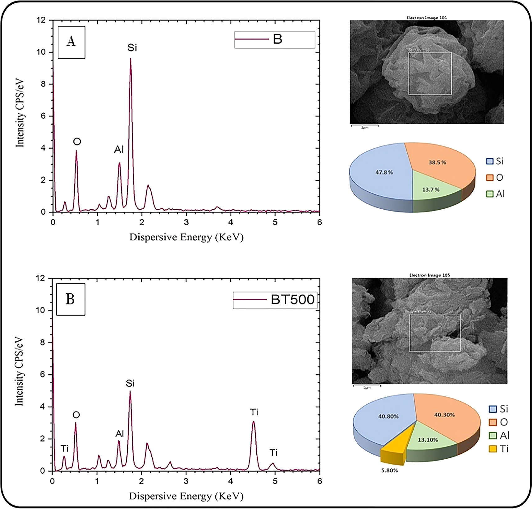 Influence of activated bentonite nanoclay/TiO2 on antibiofilm and ...