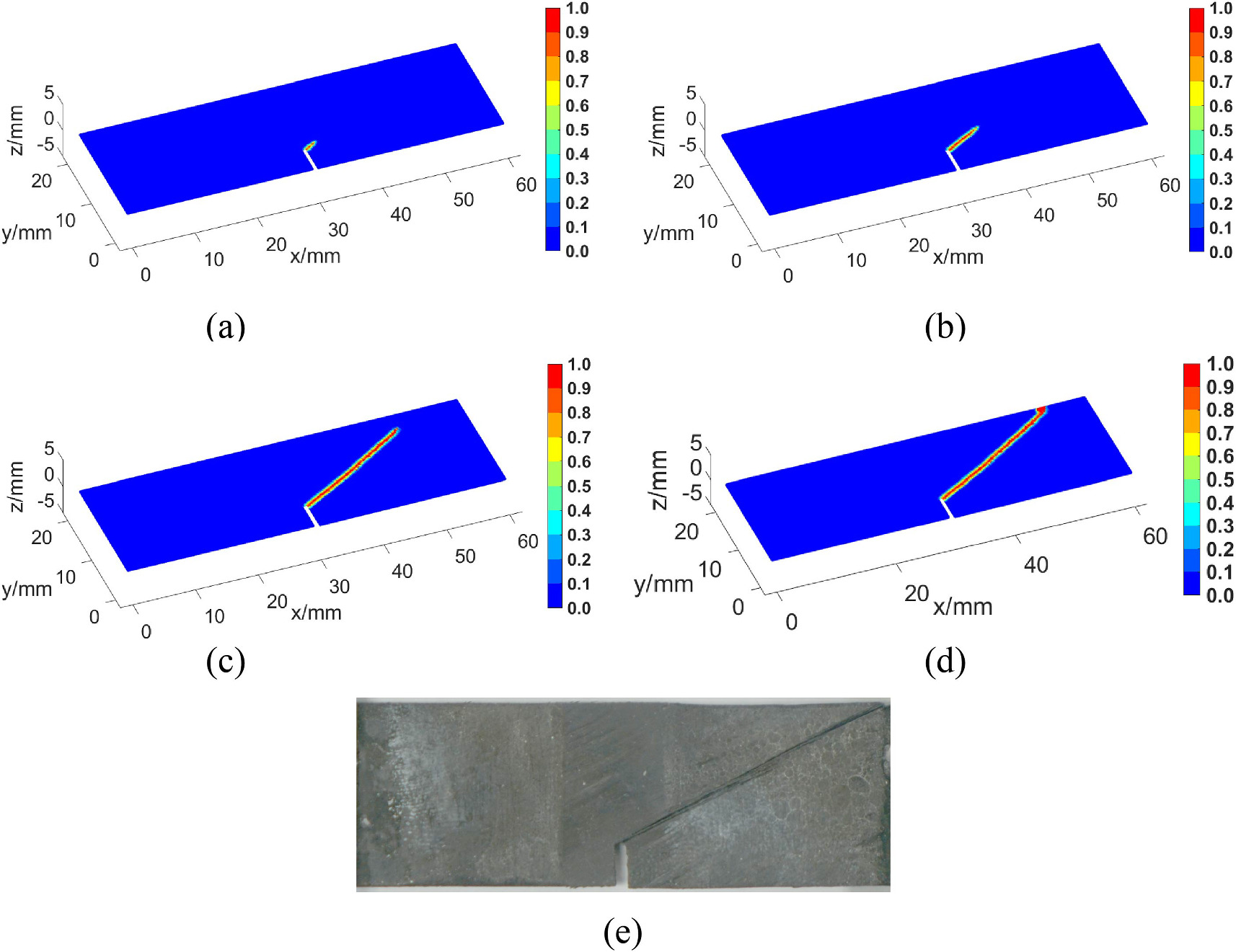 Crack propagation simulation of fiber-reinforced composite laminates ...