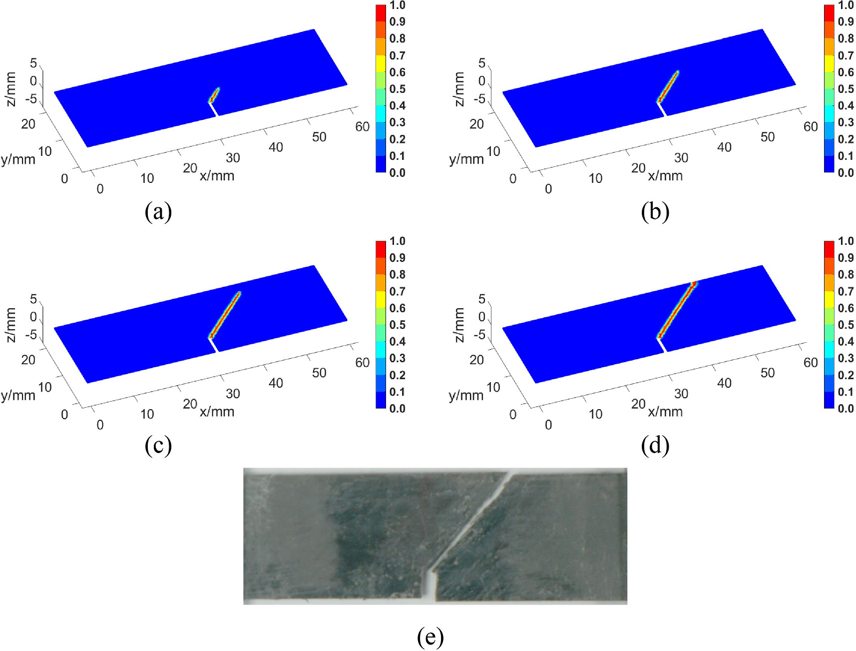 Crack propagation simulation of fiber-reinforced composite laminates ...
