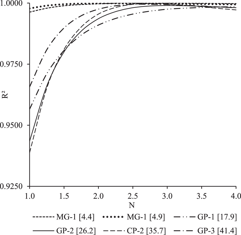 A new weighted approach for homogenization of composites - IOPscience
