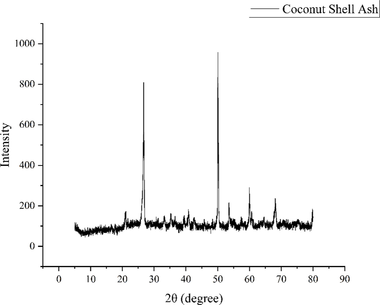 Harnessing machine learning approach for hardness optimization of Al-Si ...