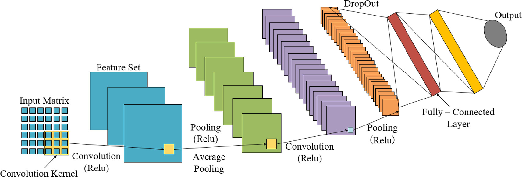 A method of fatigue life prediction for rubber materials based on ...