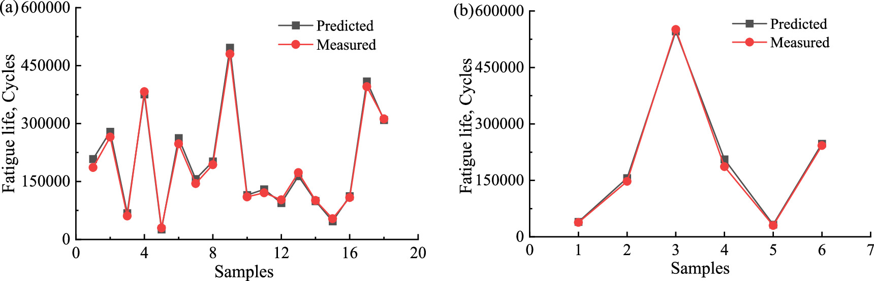 A method of fatigue life prediction for rubber materials based on ...