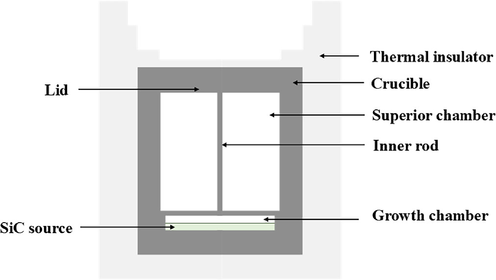 Numerical simulation of heat distribution of silicon carbide growth by ...