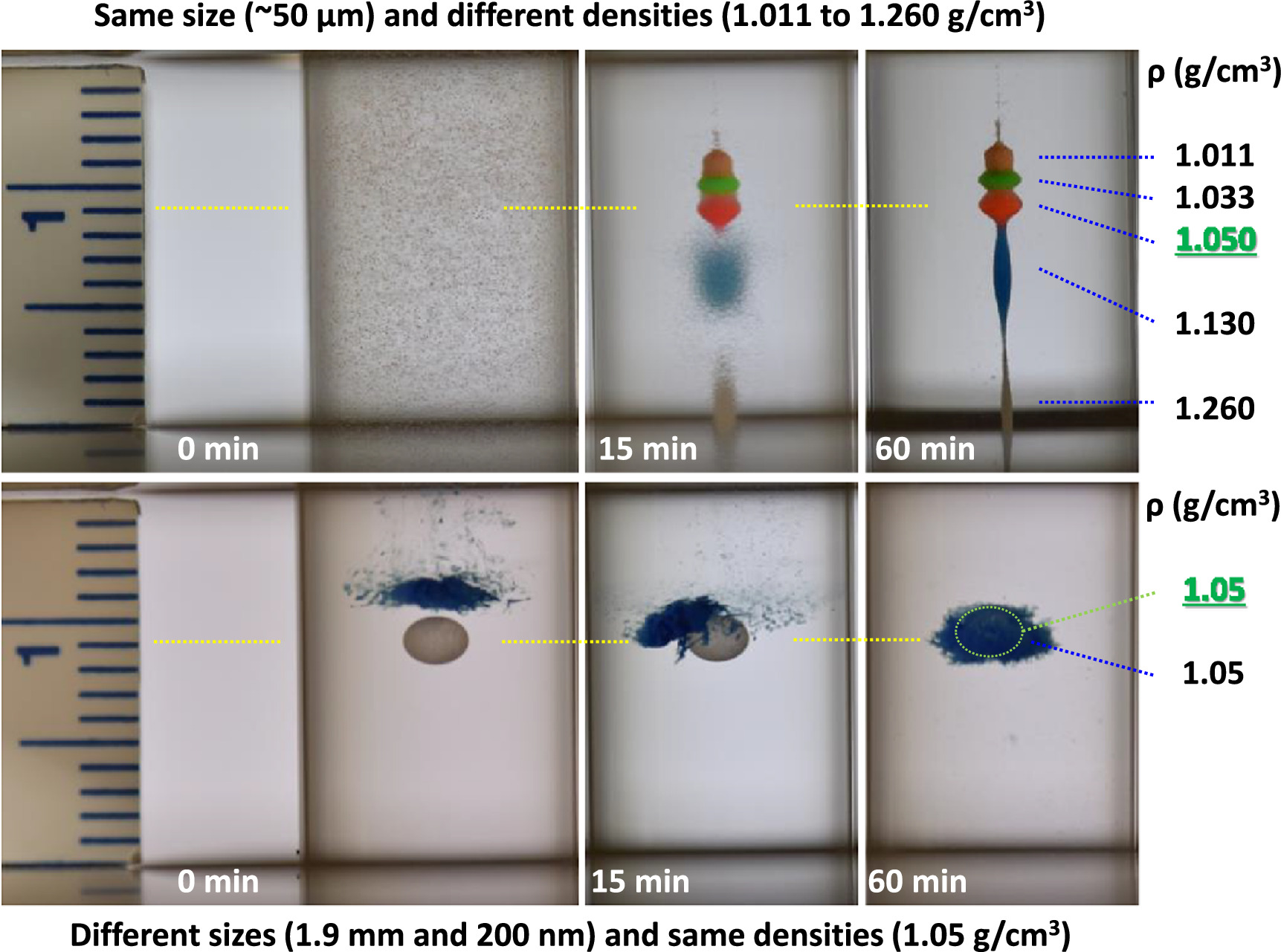 Exploring the limits of magnetic levitation: submicron particle ...
