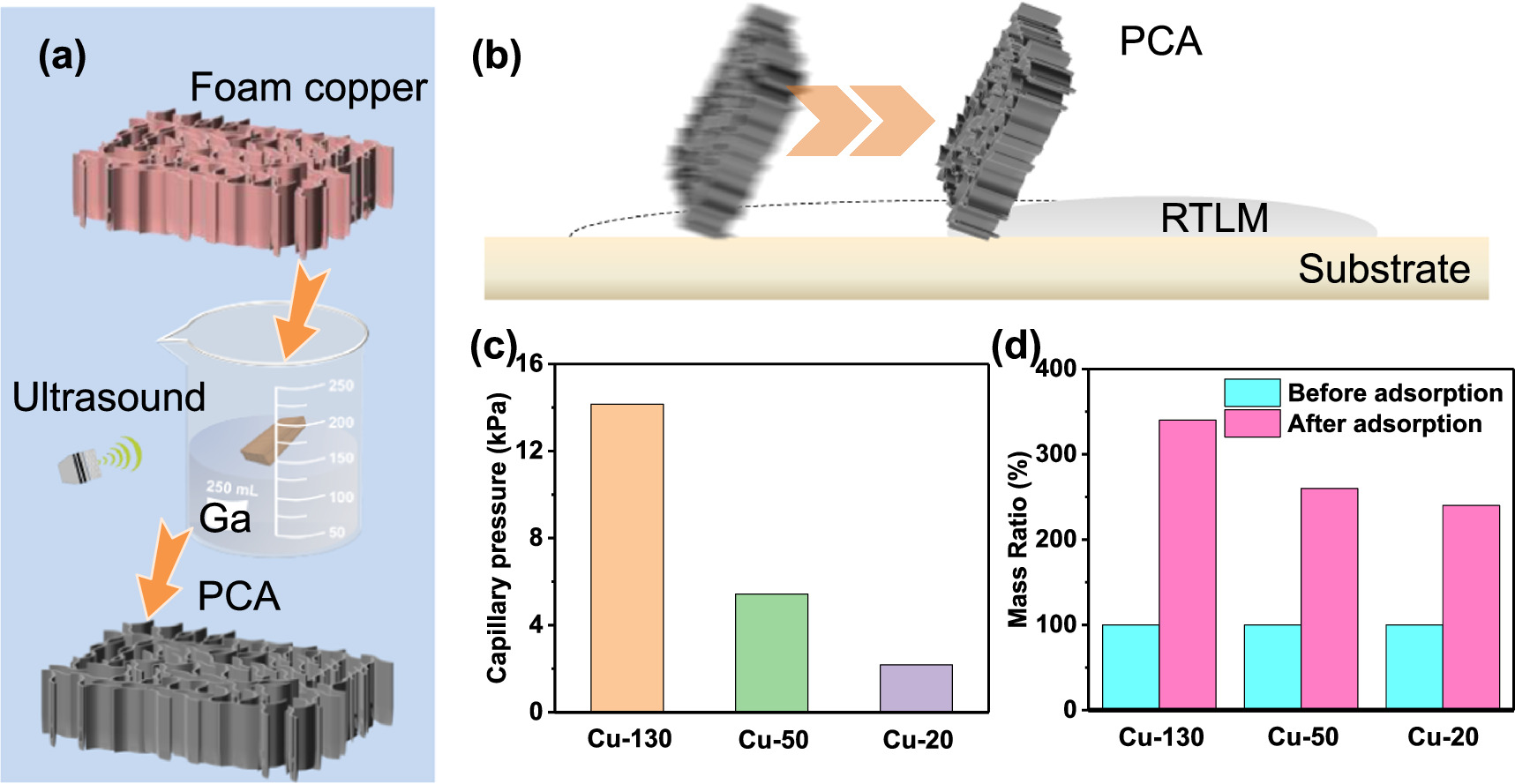 Ultrasonic-prepared porous CuGa2 alloy for efficiently removing ...