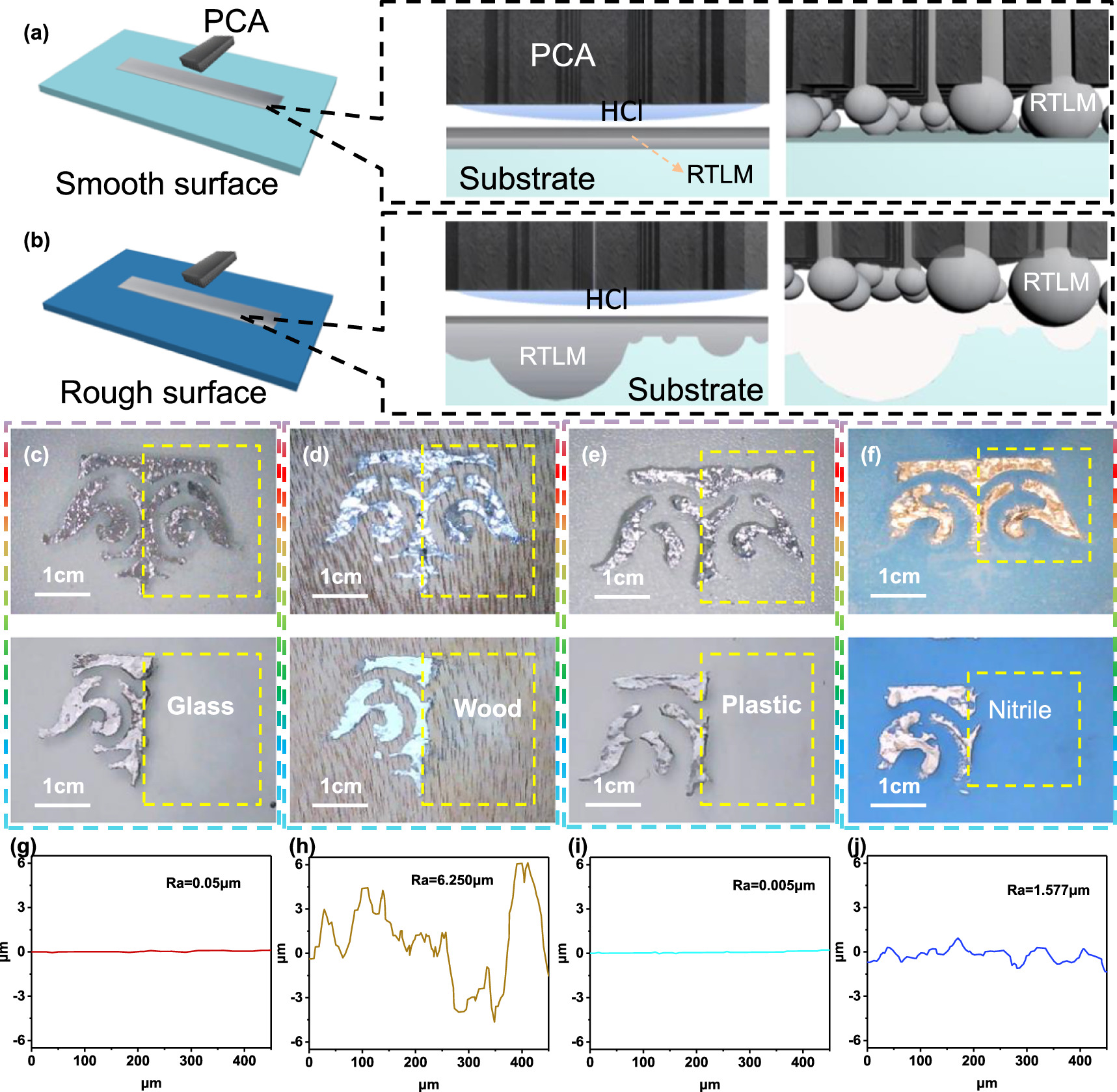 Ultrasonic-prepared porous CuGa2 alloy for efficiently removing ...