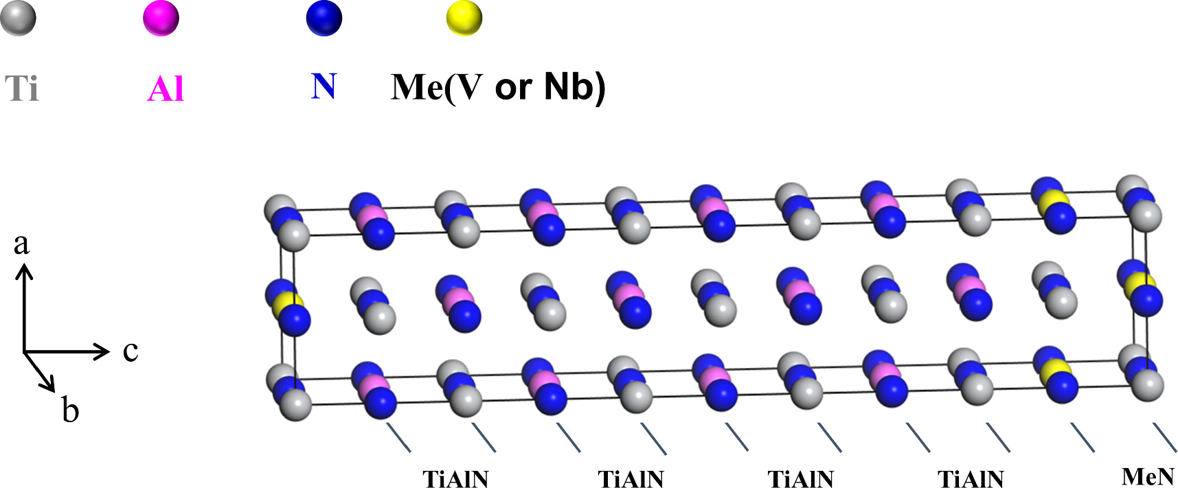 Effect of the modulation ratio on the interface structure of TiAlN/VN ...