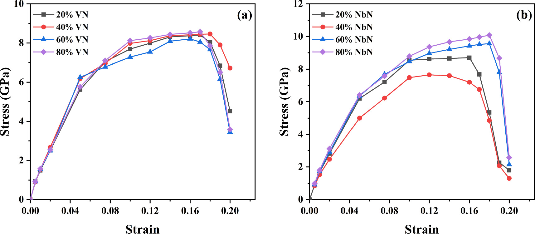 Effect of the modulation ratio on the interface structure of TiAlN/VN ...