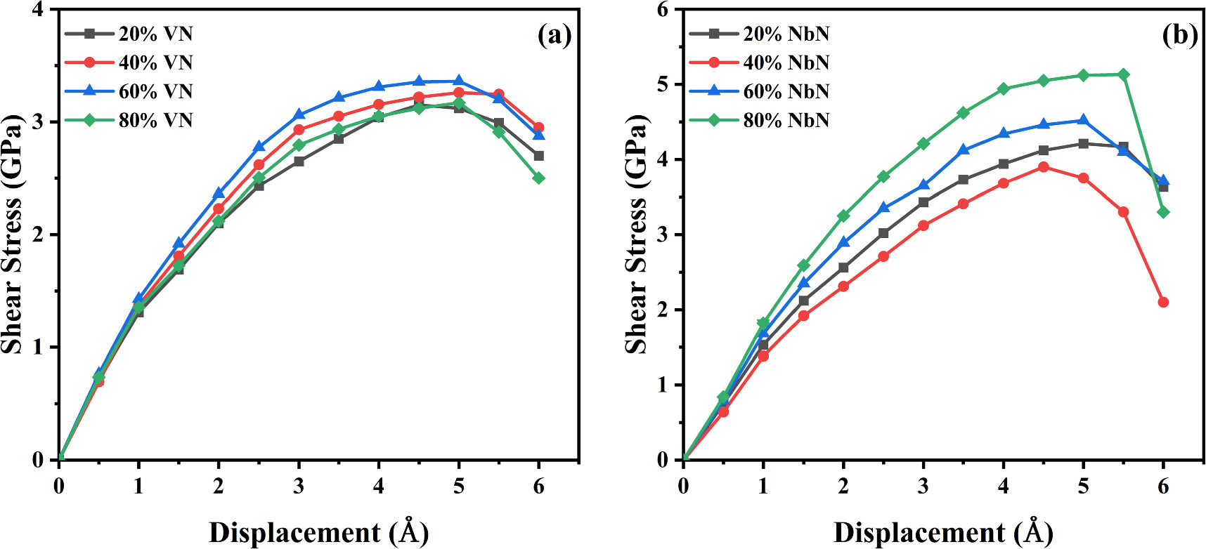 Effect of the modulation ratio on the interface structure of TiAlN/VN ...