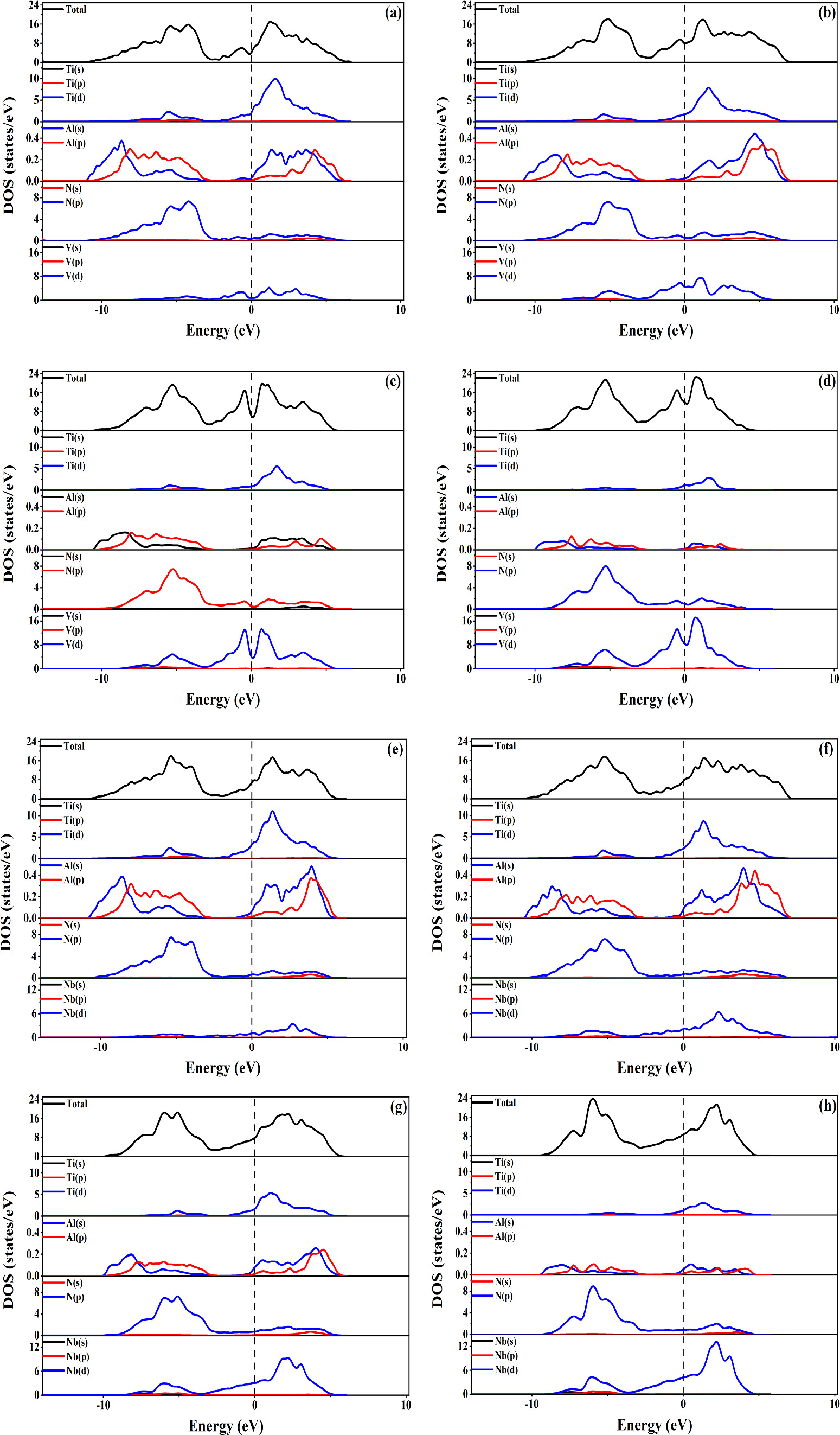 Effect of the modulation ratio on the interface structure of TiAlN/VN ...